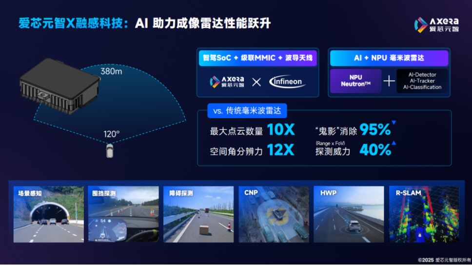 Dr. QIU Xiaoxin of Axera: “Universal Platform, Specialized Chips ...